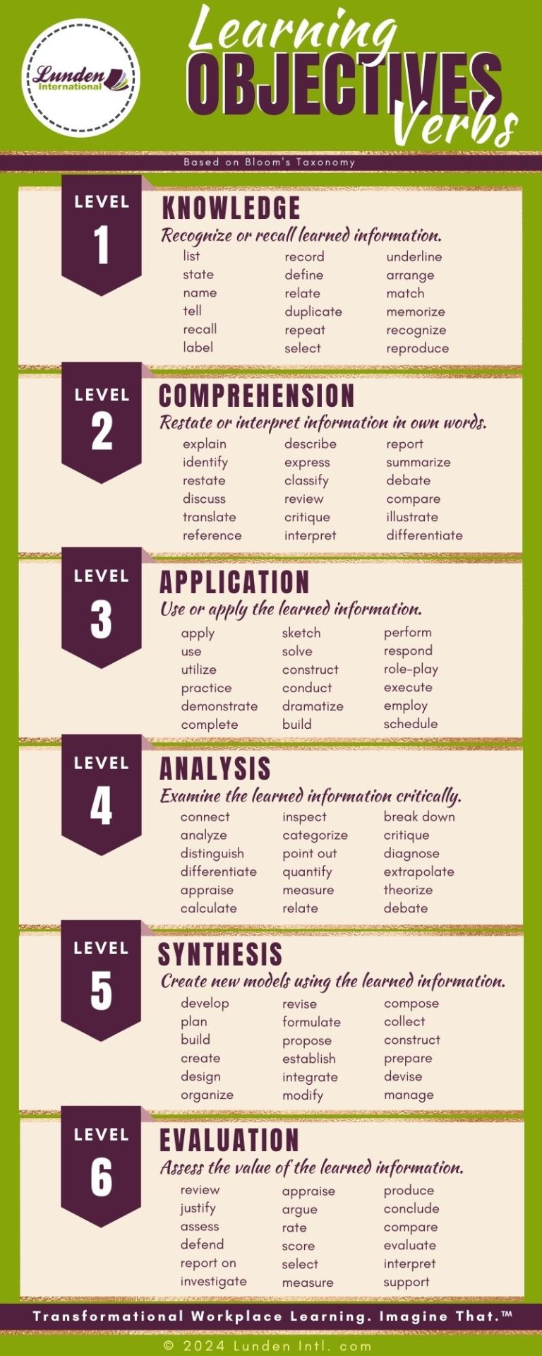 Infographics & Visual Aids by Eugenia Lunden