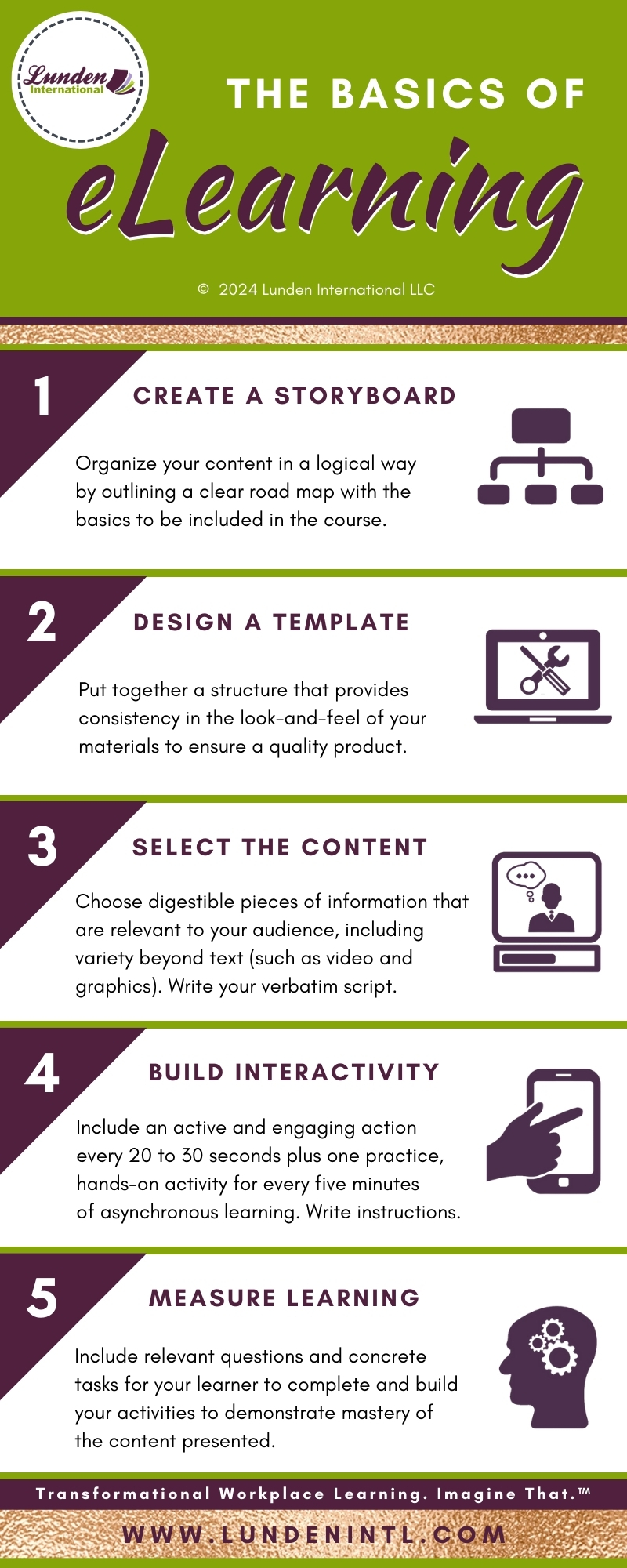 Infographics & Visual Aids by Eugenia Lunden